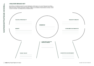 Free Strategy Download: Brand Key Template – Helder