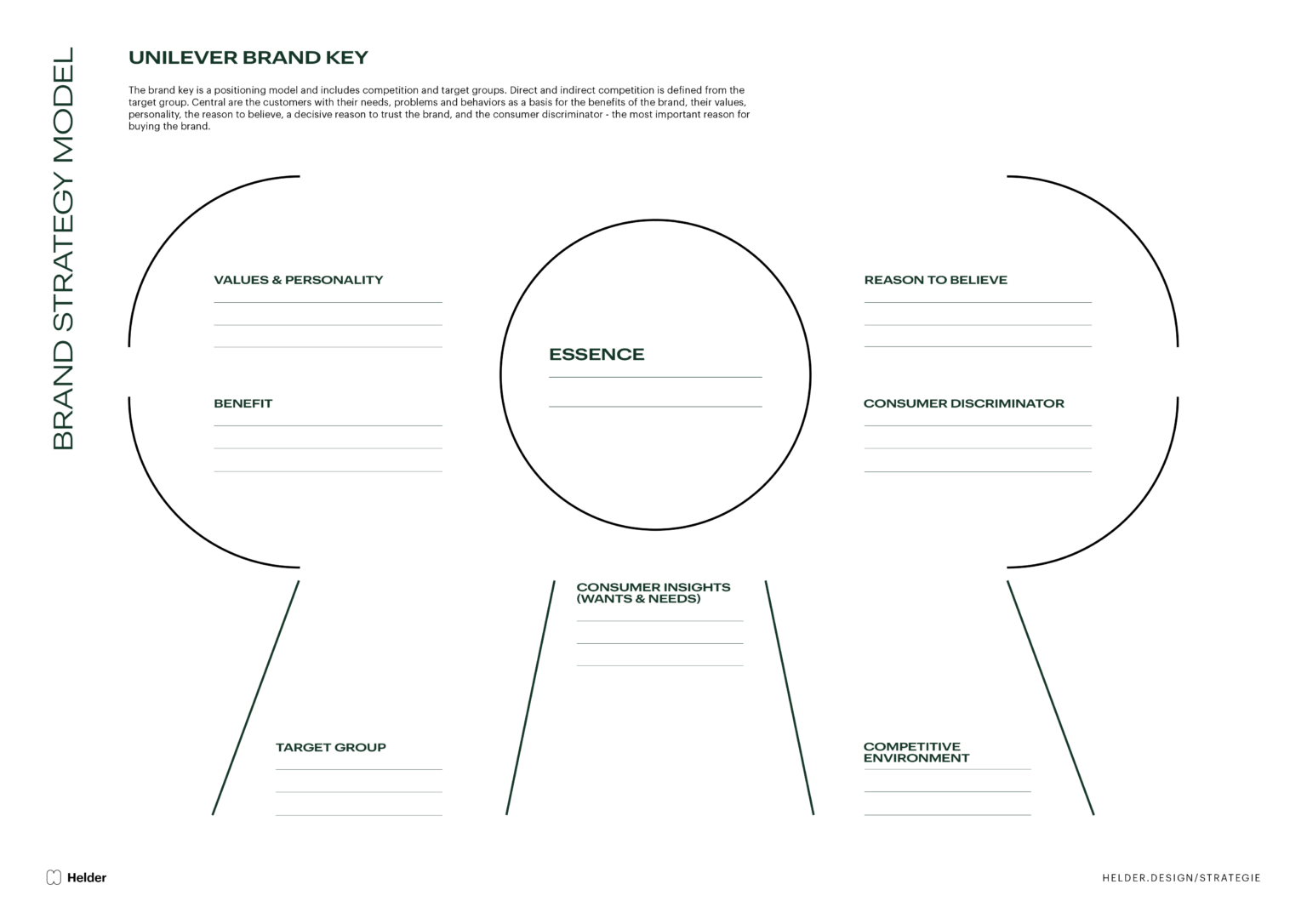 Free Strategy Download: Brand Key Template – Helder