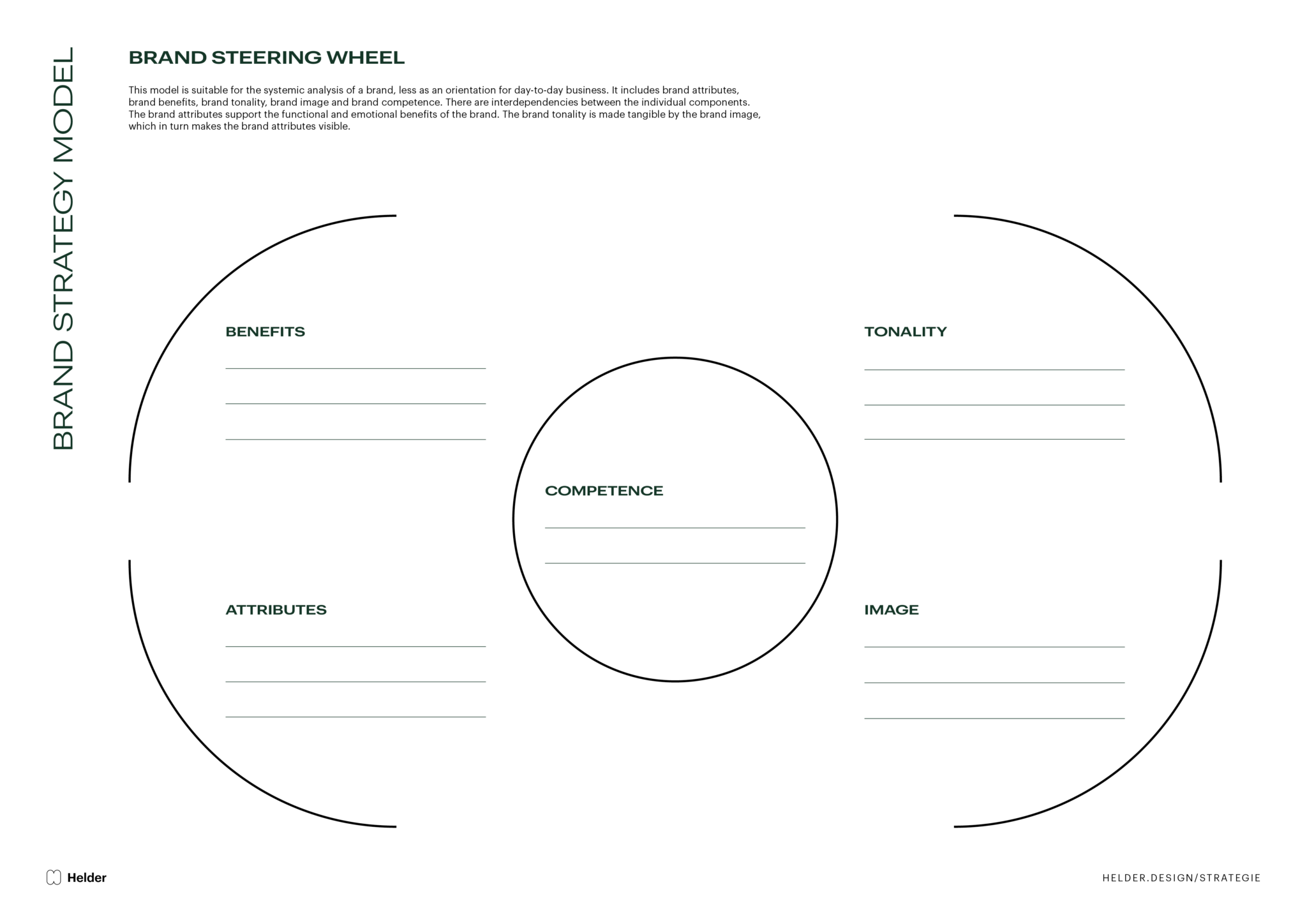 Free Brand Strategy Template: Brand Wheel by Esch PDF – Helder